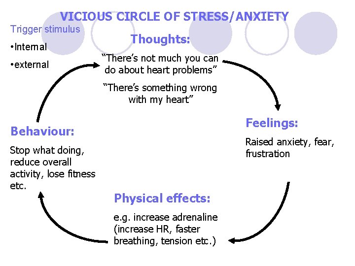 Cardiac Rehabilitation Programme Stress Management Andrea PapitschClark ...