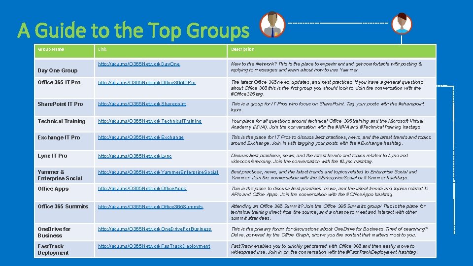 Lets Talk about Groups The Office 365 Network