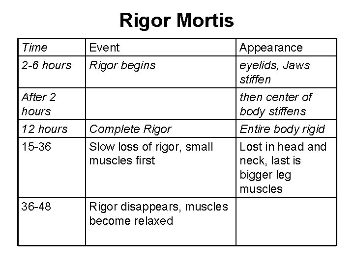 Shoot Around 1 Explain the difference between rigor