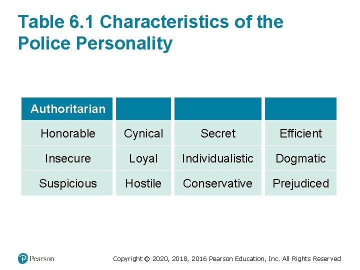 Criminal Justice A Brief Introduction Thirteenth Edition Chapter