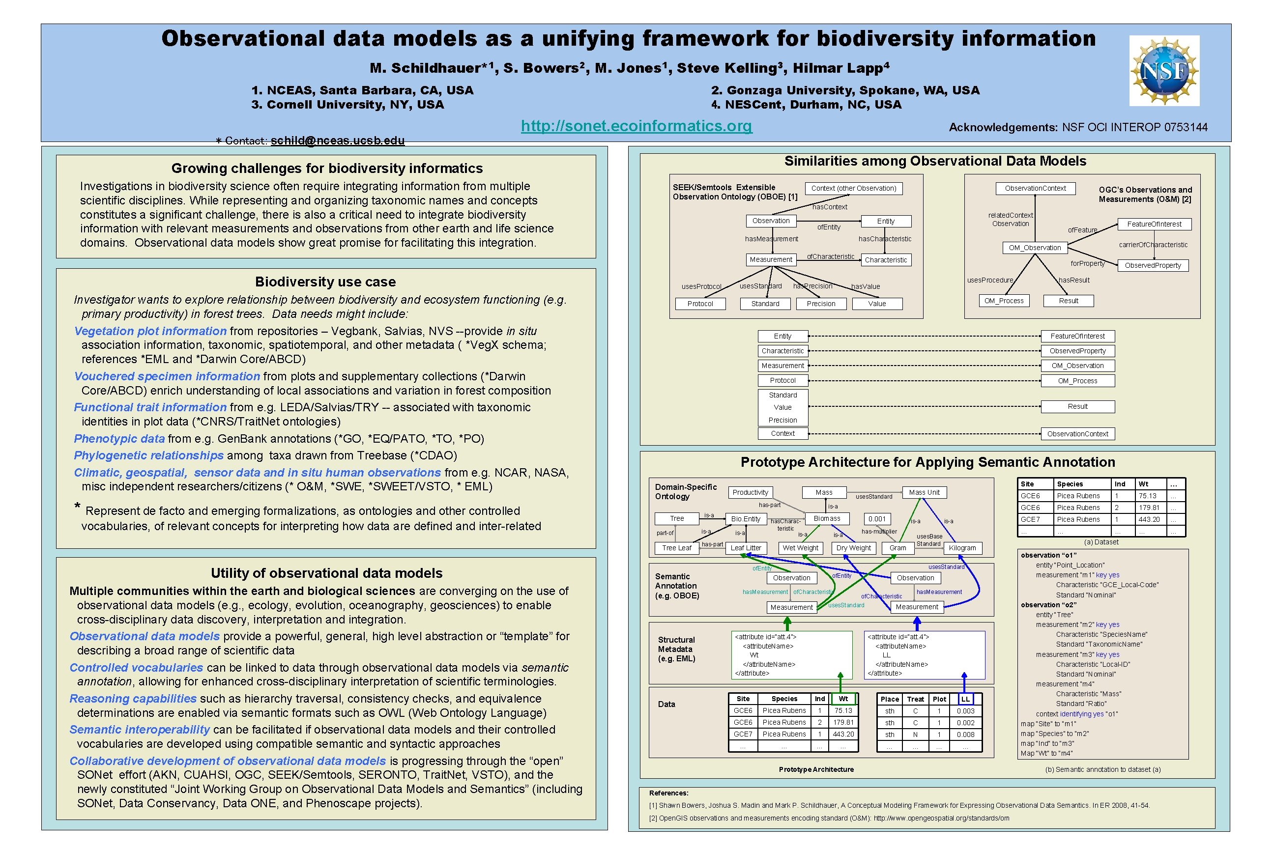 Observational data models as a unifying framework for