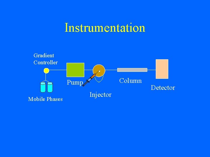 Basic Principles of HPLC Martin R Hackman NJ