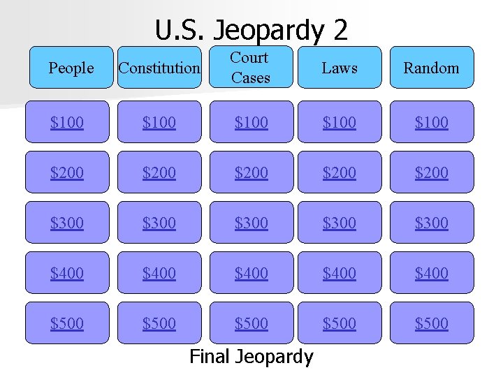U S Jeopardy 2 People Constitution Court Cases