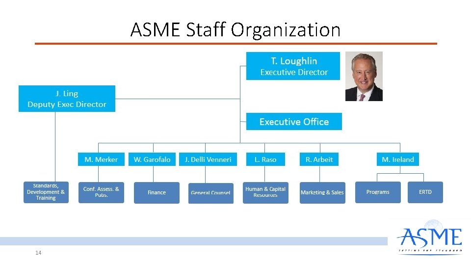Overview of ASME Vision Mission Core Values Structure