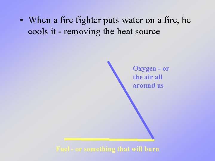 Understanding Fire Basics What we will learn today