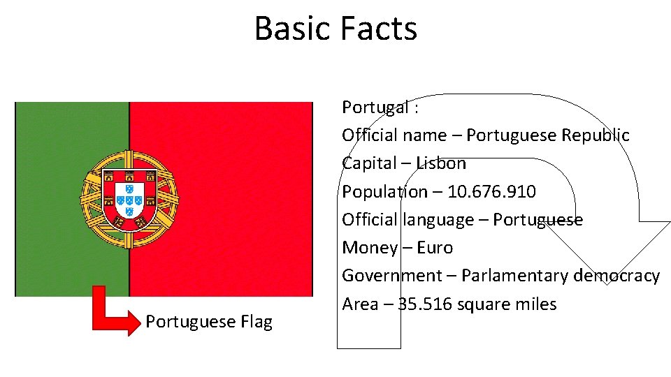 Portugal and Region Basic Facts Portuguese Flag Portugal