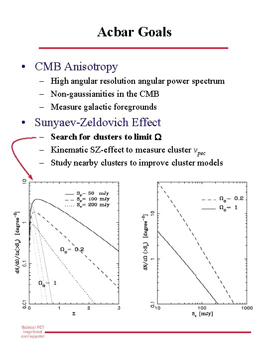 Advanced Cosmology Bolometer Array Receiver ACBAR on Viper