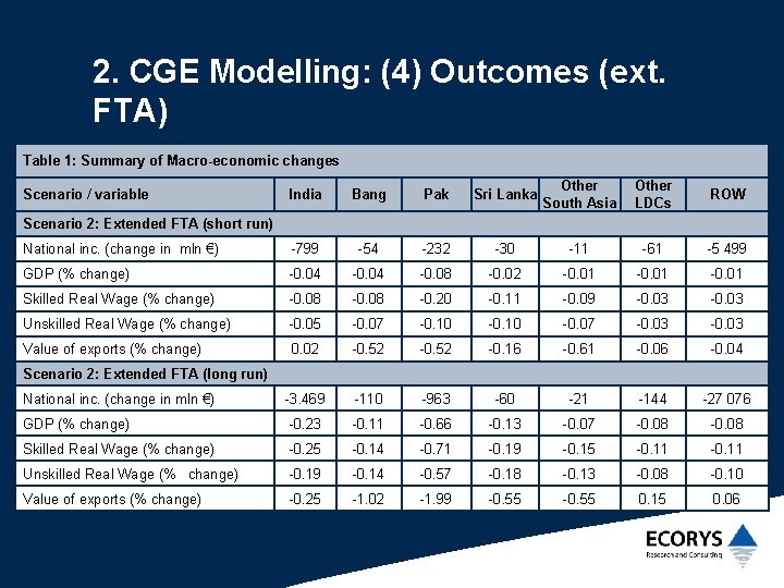 Public Meeting TSIA of EUASEAN FTA Global Analysis