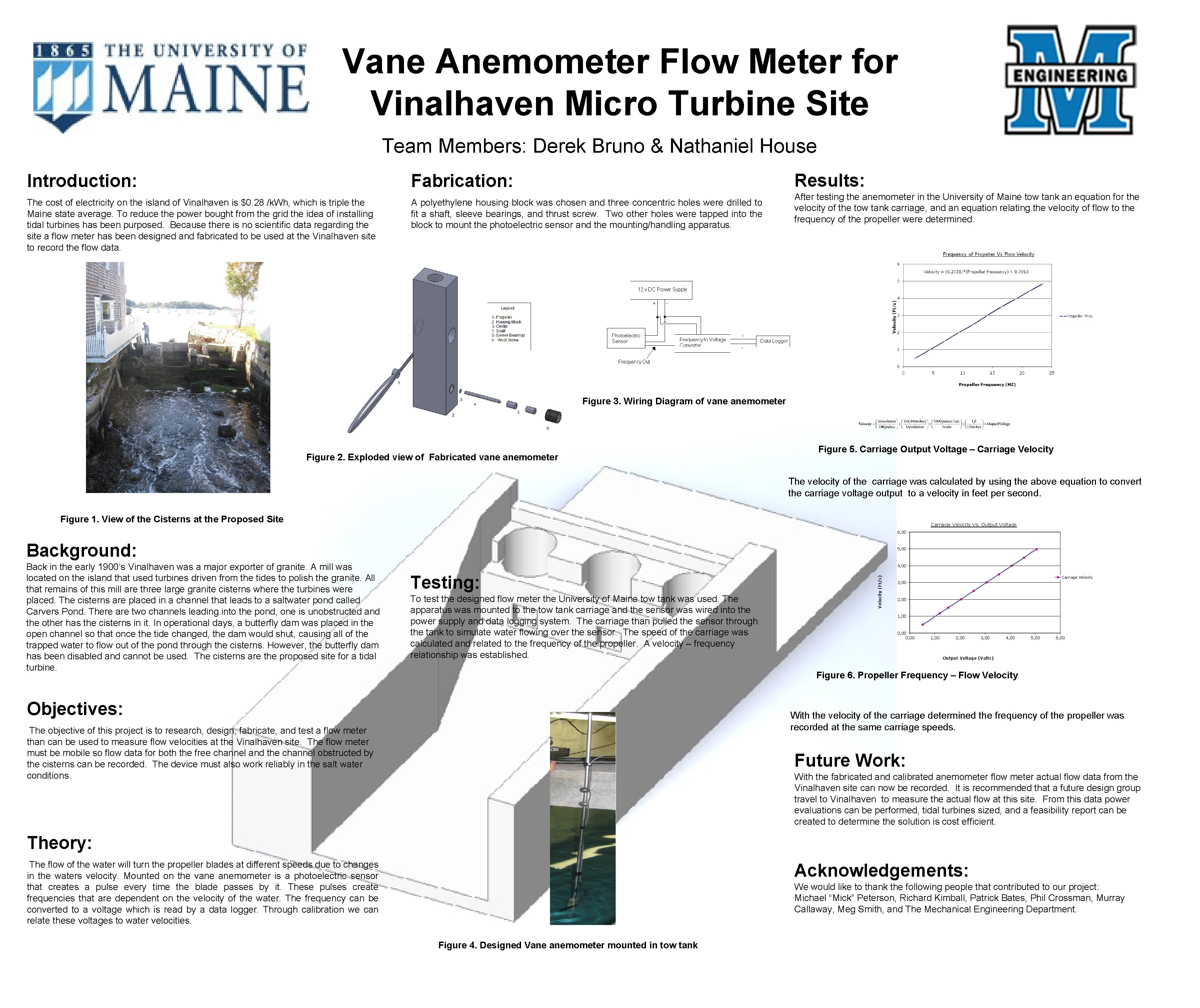 Vane Anemometer Flow Meter for Vinalhaven Micro Turbine