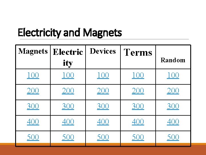 Electricity and Magnets Electric Devices ity Terms Random