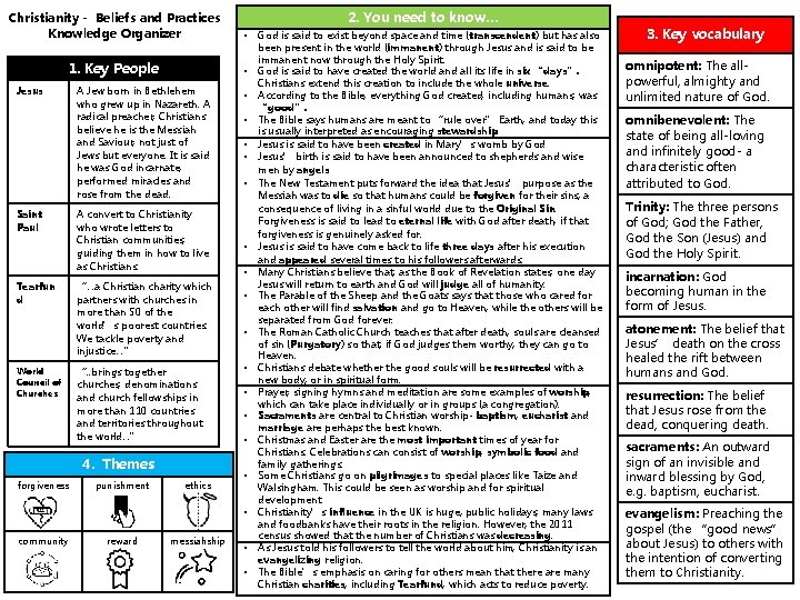 2 You need to know Christianity Beliefs and