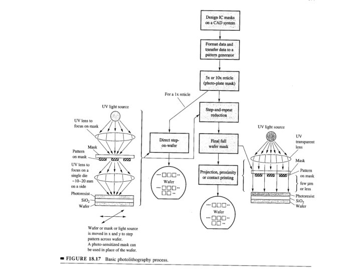 IC Fabrication Overview Procedure of Silicon Wafer Production