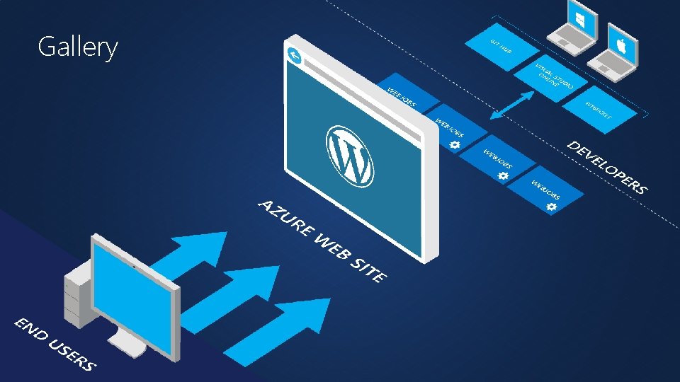 Azure Websites is an enterprise class cloud solution