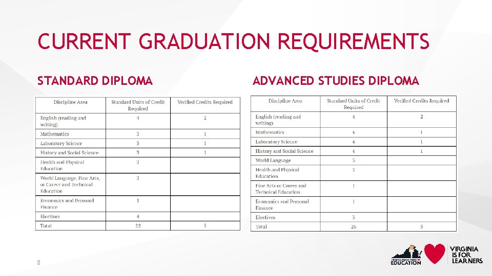 EXPLORING VIRGINIAS DIPLOMAS AND GRADUATION REQUIREMENTS Tuesday April