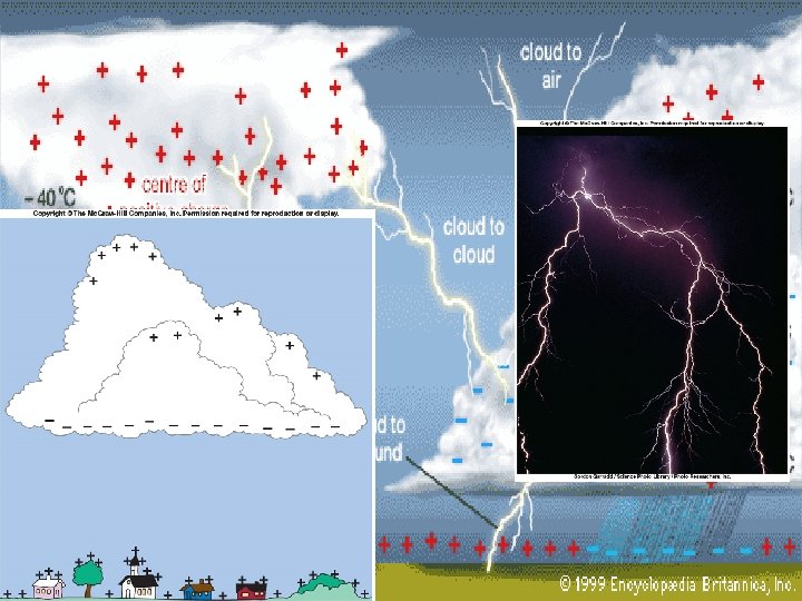 Electricity Magnetism Unit Learning Goals Static Currents Circuits