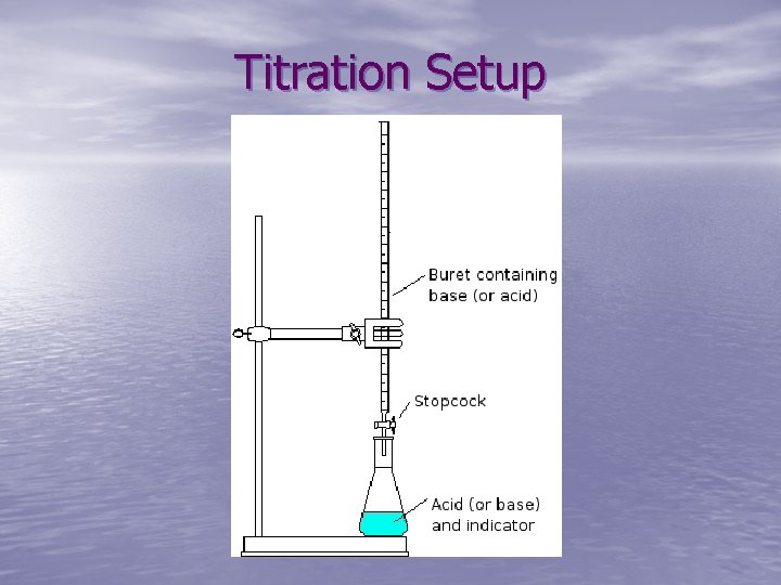 Environmental Chemistry Lesson 2 Acids Bases Properties of