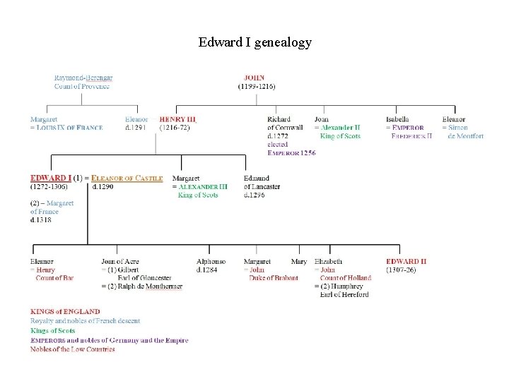 The Kingship of Edward I Dr Andy King