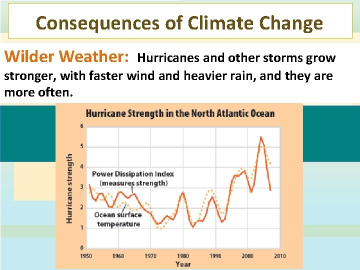 Introduction to Climate Change Science Weather versus Climate