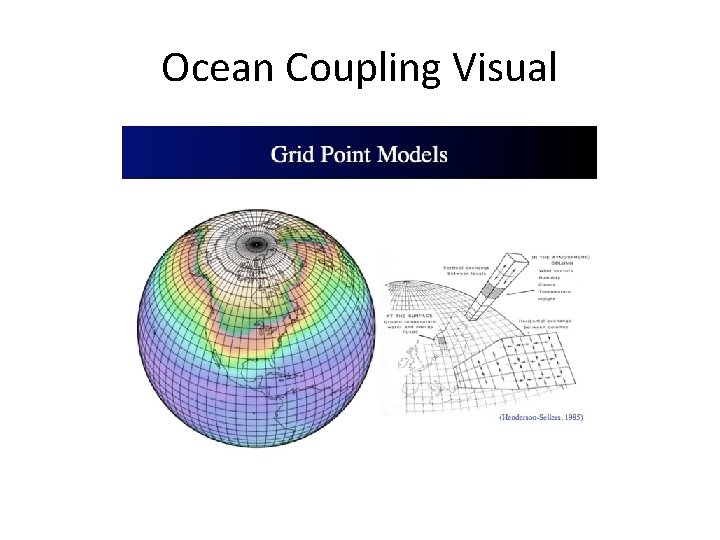 Intro to Climate Modeling Climate Model Types Box