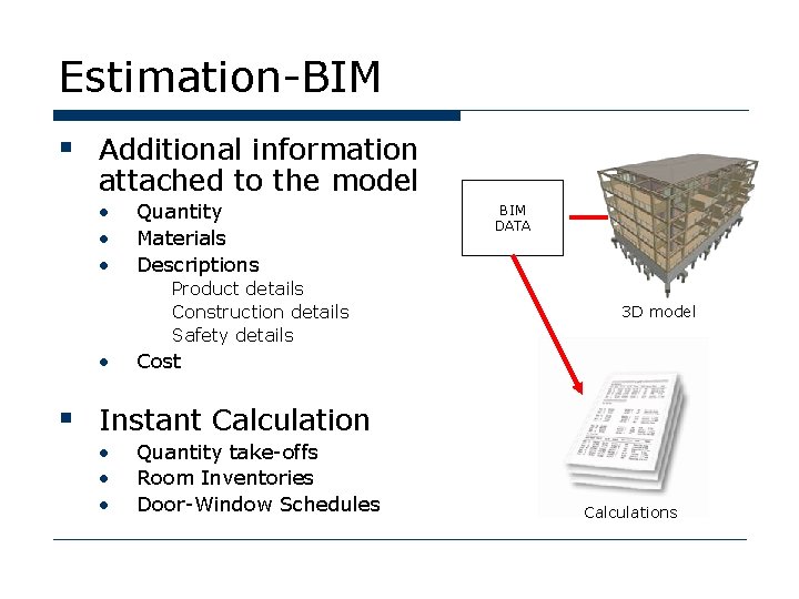 Introduction to BIM Curriculum 01 Topics History Overview