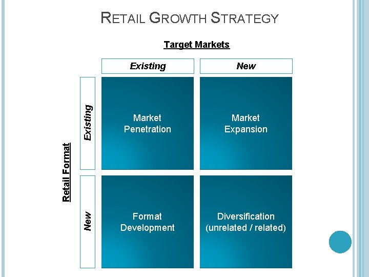 RETAILING 3 MKT 405 Distribution Management M Wahidul
