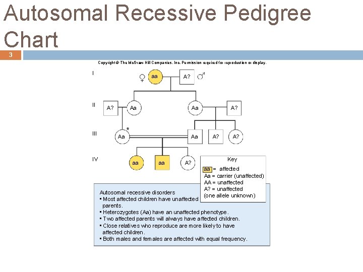 GENETIC DISORDERS Human Genetic Disorders 2 Genetic disorders