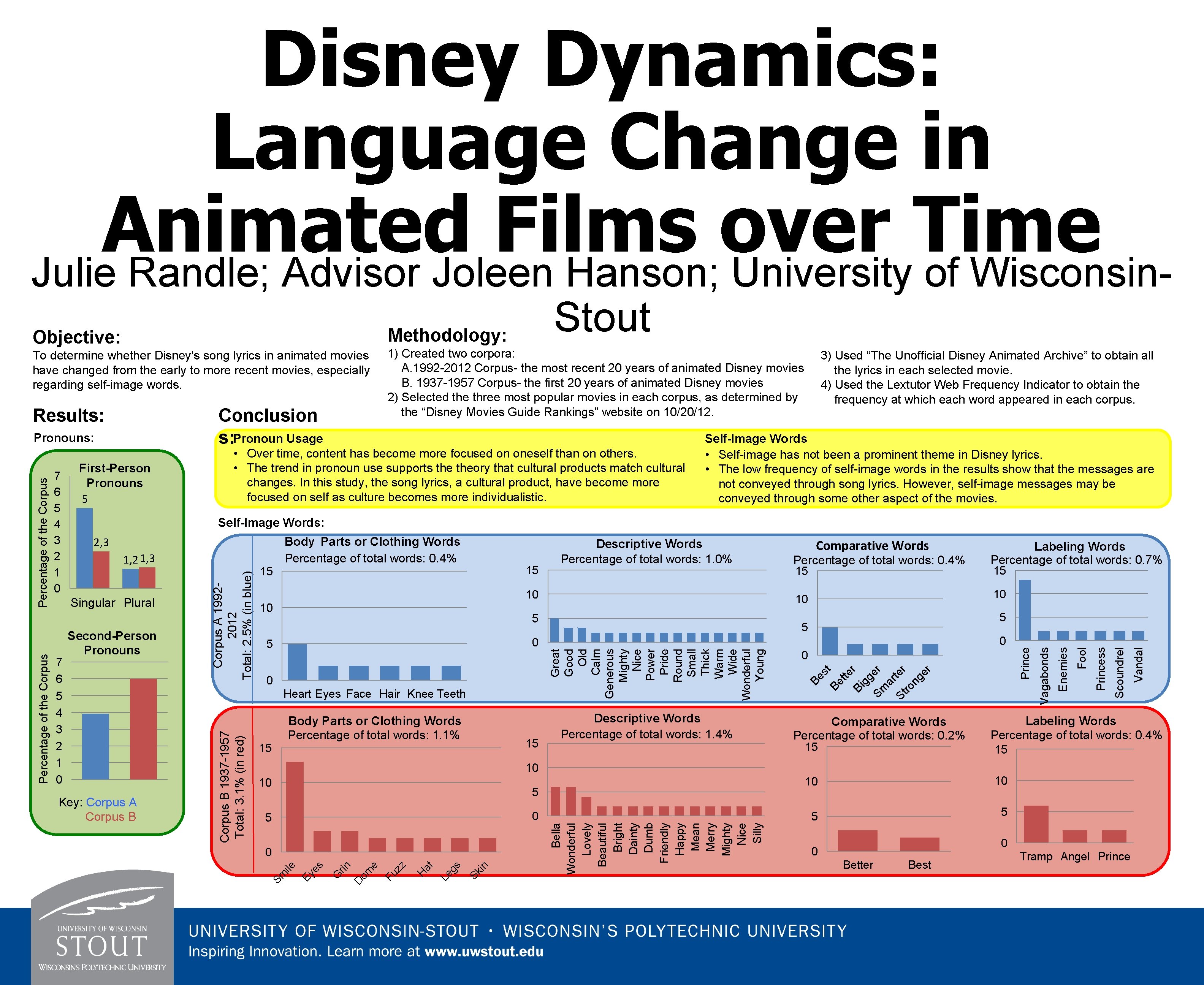 Disney Dynamics Language Change in Animated Films over