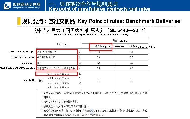 Introduction of the Urea Futures By Zhengzhou Commodity