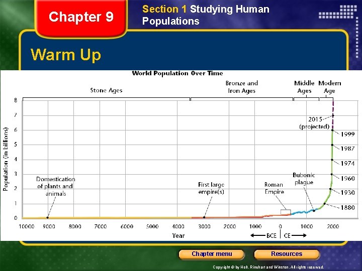 Chapter 9 Section 1 Studying Human Populations Warm