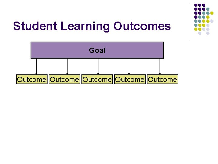 Assessment 201 Beyond the Basics Assessing Program Level