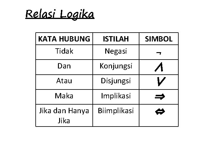 MATERI PERKULIAHAN KECERDASAN BUATAN REASONING 5 Ken Kinanti