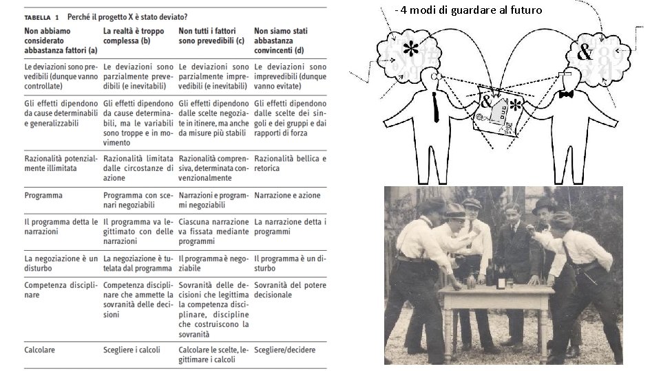 4 modi di guardare al futuro il modello