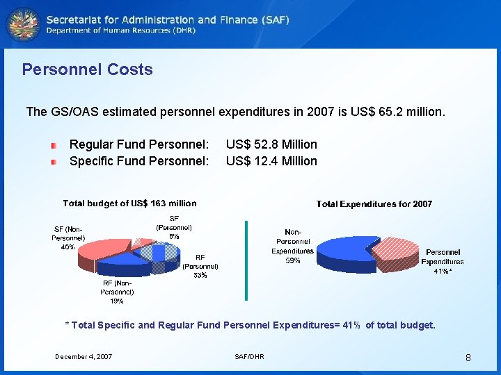 SAF Transformation and Modernization Initiative The Human Resources