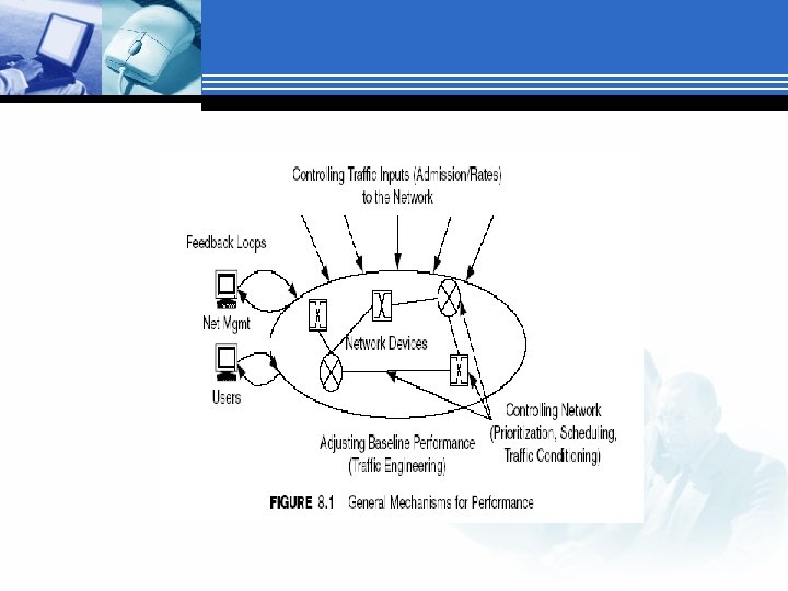 Performance Architecture By Dr Shadi Masadeh Company LOGO