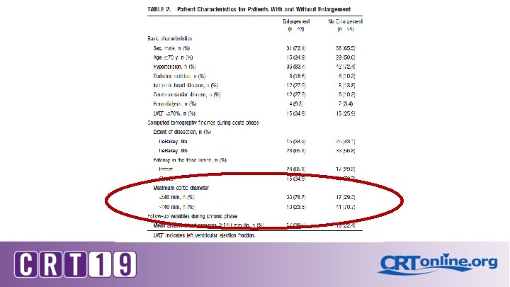 Treatment Approaches for Type B Aortic Dissection What