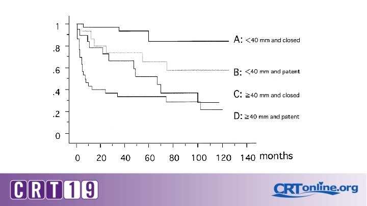 Treatment Approaches for Type B Aortic Dissection What