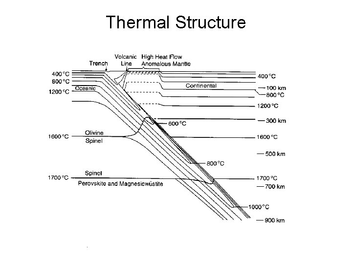 OCEANESS 410 12 Subduction Zones William Wilcock LectureLab