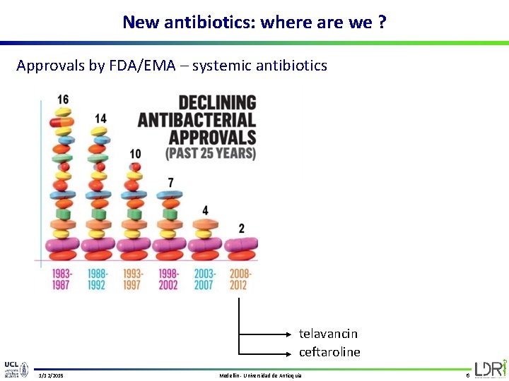 The new antibiotics useful improvement of our current