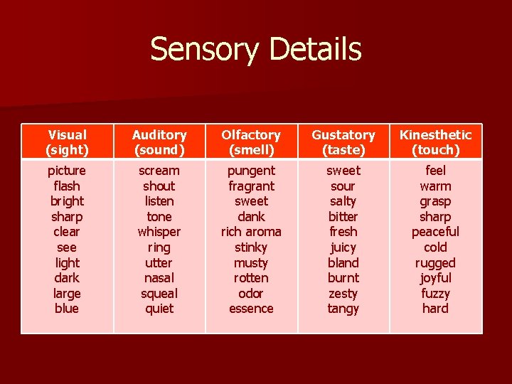 The Scarlet Ibis By James Hurst Lit Types
