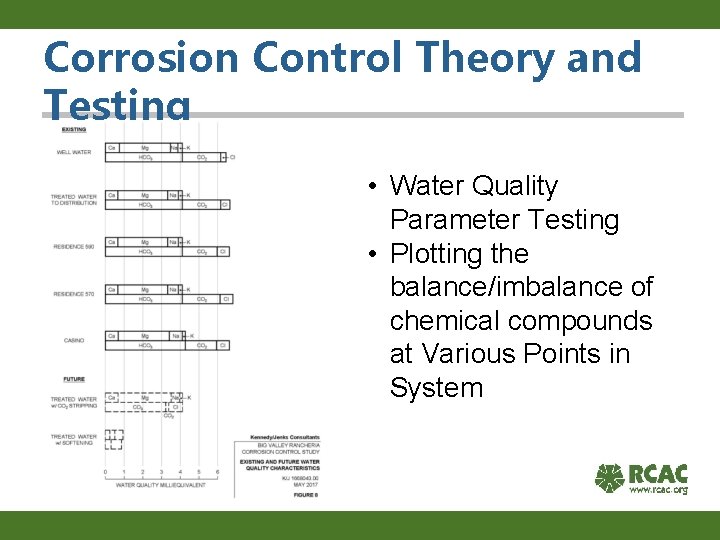 Case Study Bench Scale Testing to Identify Lead