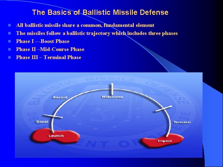 NATIONAL MISSILE DEFENSE PROGRAM a k a Star