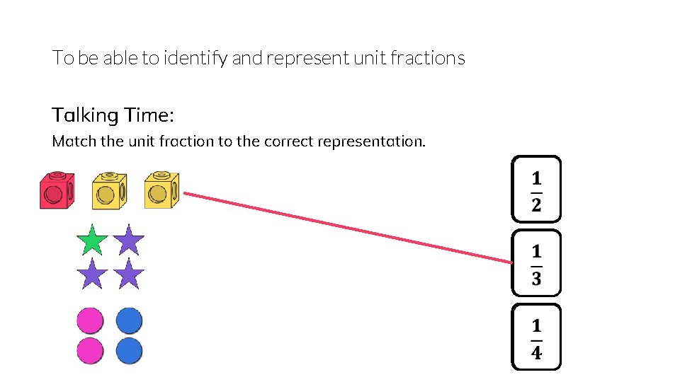 To be able to identify and represent unit