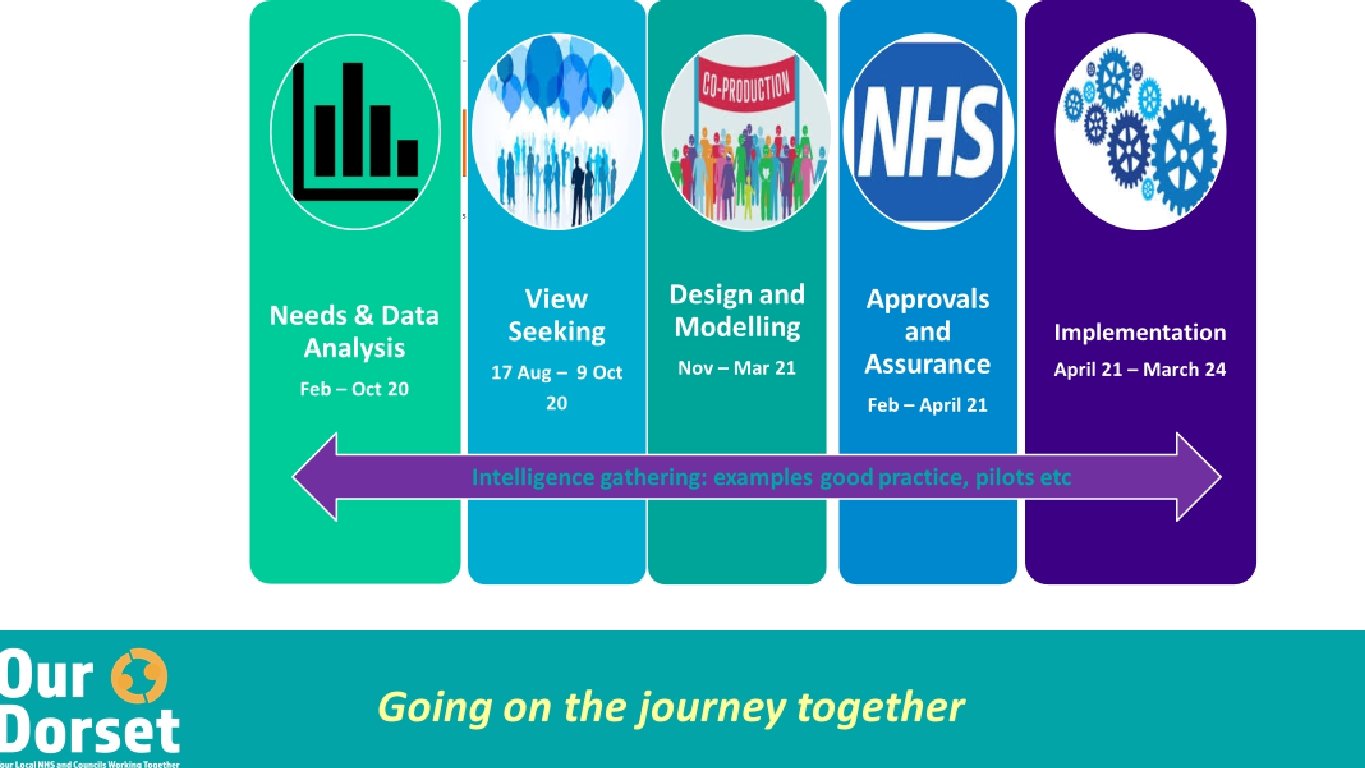 Mental Health Integrated Community Care Project Working together