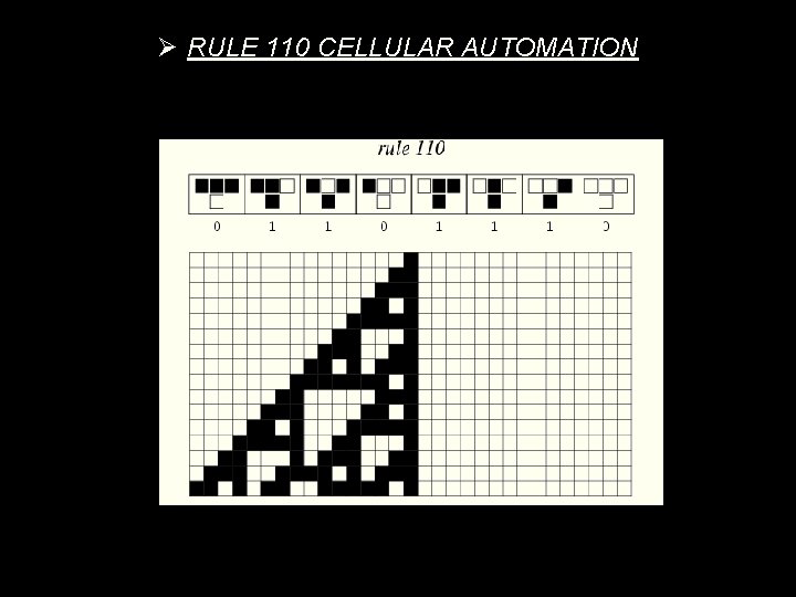 CELLULAR AUTOMATON Presented by Rajini Singh CELLULAR AUTOMATON