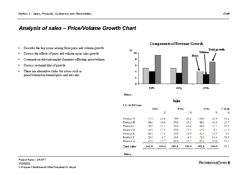 2 Sales Products Customers and Receivables Transaction Services