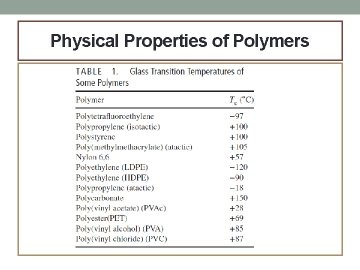 PHYSICAL PROPERTIES OF POLYMERS By Dr Raouf Mahmood