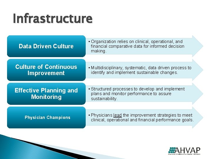 Integration of Clinical Based Evidence in Value Analysis