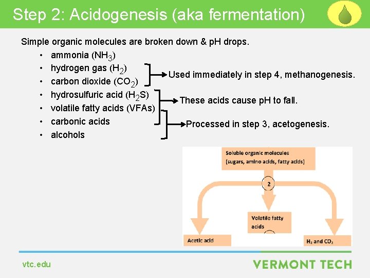 Module 5 Anaerobic Digester Startup Operation and Control
