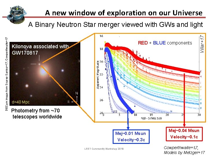 Opportunities and Challenges in the era of Multimessenger