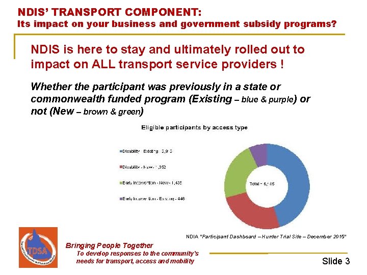 NDIS TRANSPORT COMPONENT Its impact on your business